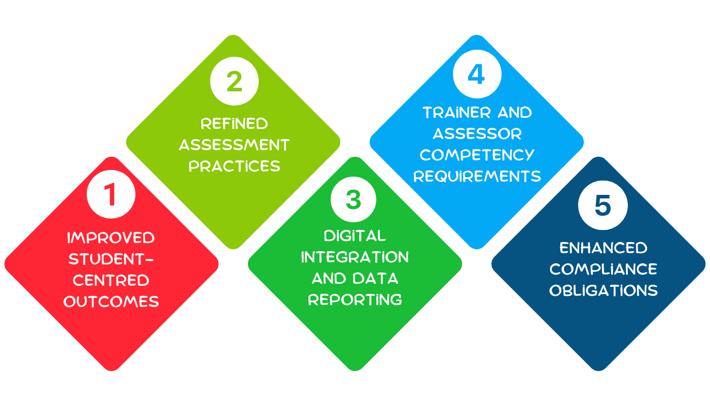New RTO Standards 2025: Tips, Updates & Obligations Checklist