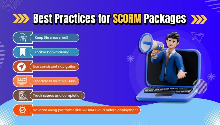 What Is a SCORM Package? Guide for RTOs & Course Creators (2025)