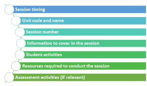 How to Create a Simple and Compliant Session Plan | Guide